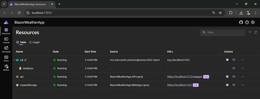 Deploy an Aspire App with Azure CLI Deploy an Aspire App with Azure CLI